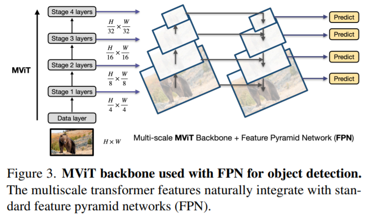 논문 리뷰 Improved Multiscale Vision Transformers For Classification And Detection Susangs